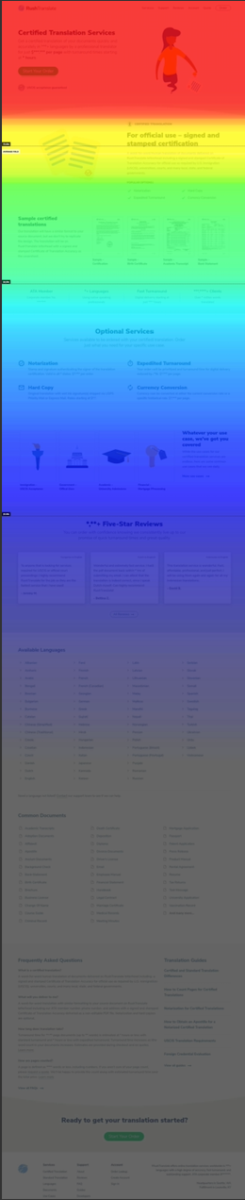 How To Read A Heatmap Like An Expert Researcher