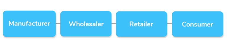How to Best Manage Channel Conflict (and How to Prevent It)