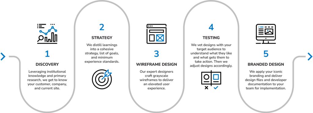 Data-Driven Redesign - The Good