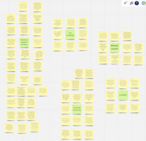 A 10-Step Process to More Inclusive Design Through Personas