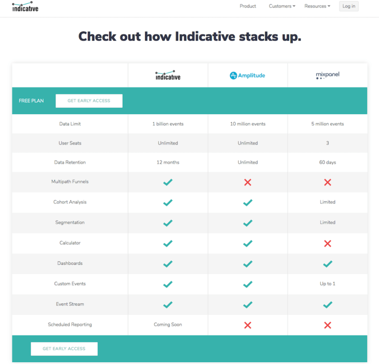 How to Identify and Upgrade Tired USPs