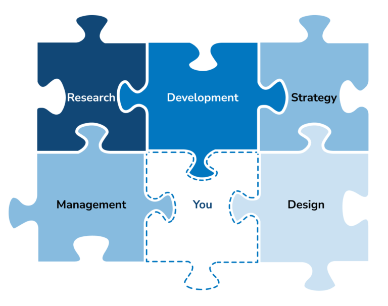 Digital Experience Optimization - The Good