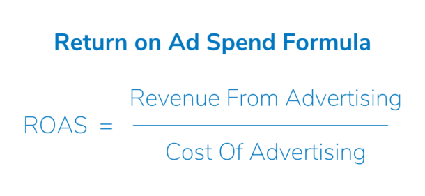 Improving ROAS: How to Increase Your Return on Advertising Spend