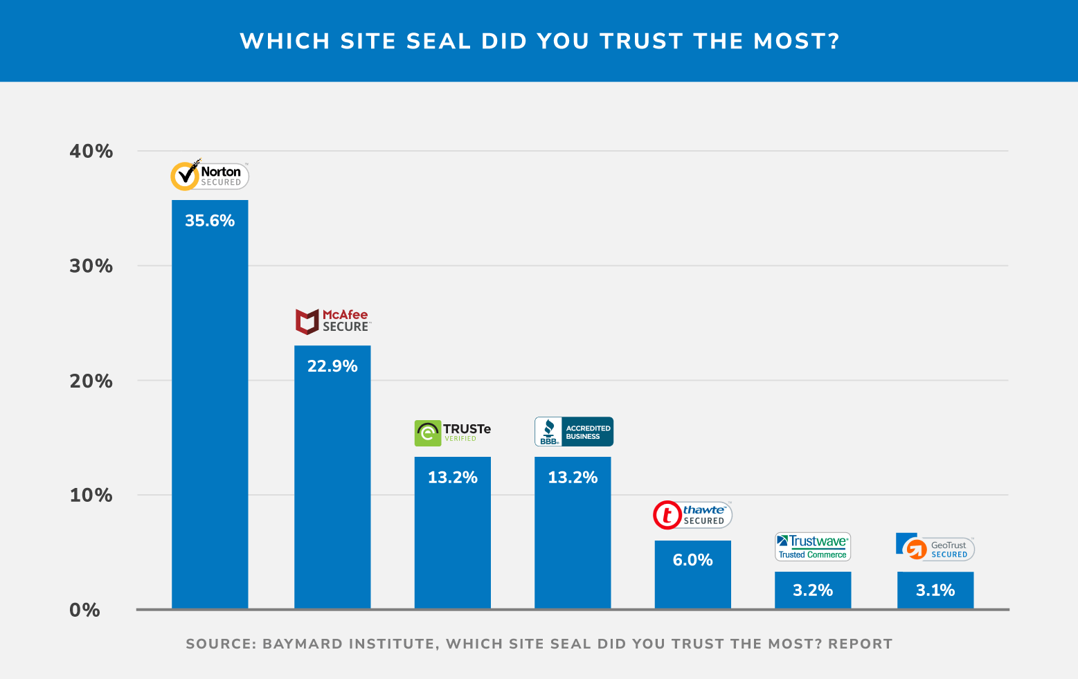 Leveraging Social Proof to Improve Your Conversion Rate