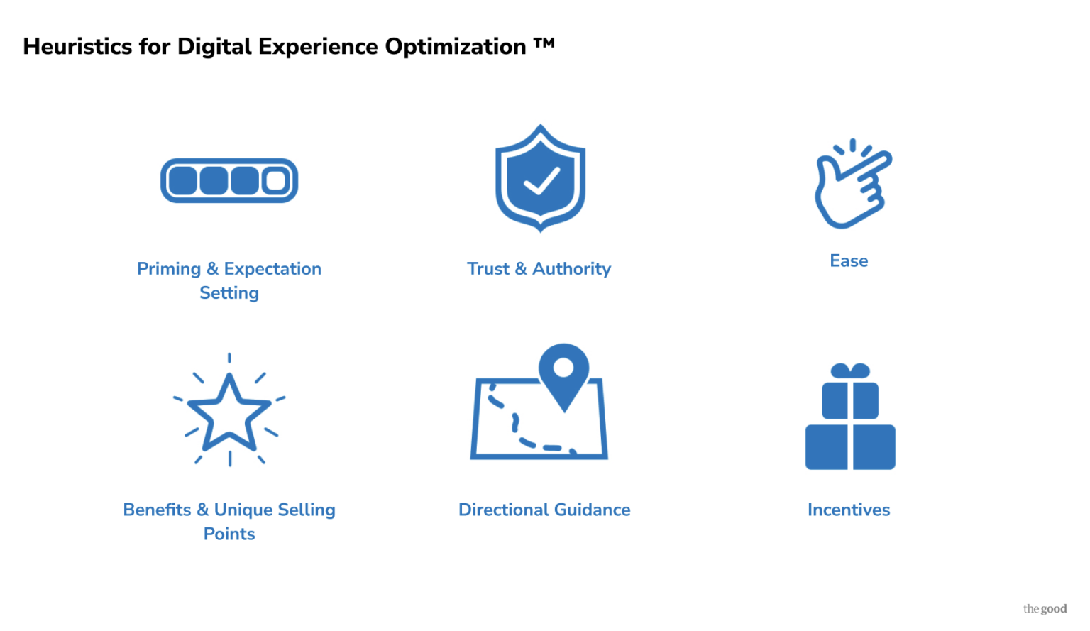 How To Solve Common Optimization Issues Using Heuristics