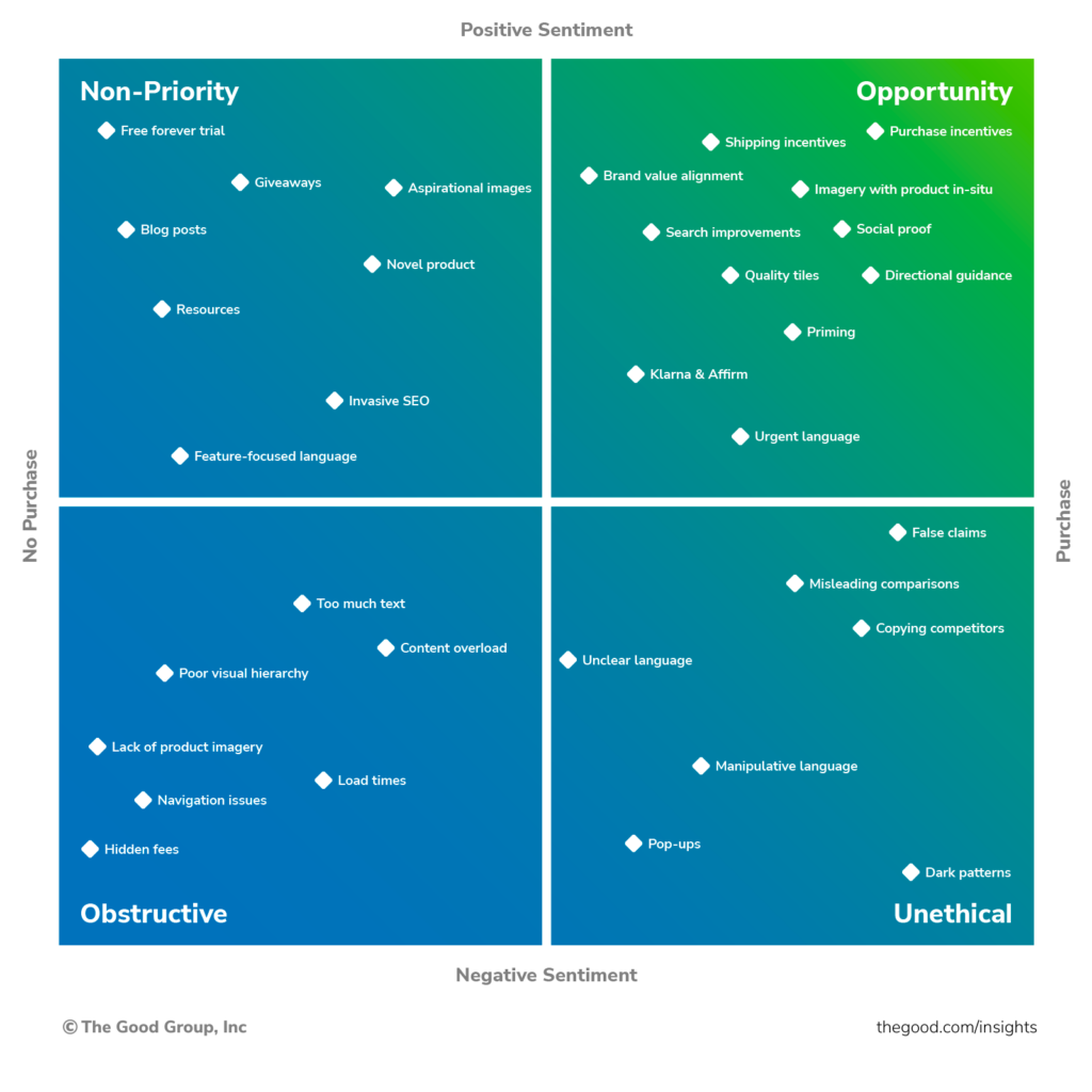 What is a good conversion rate? | The Good