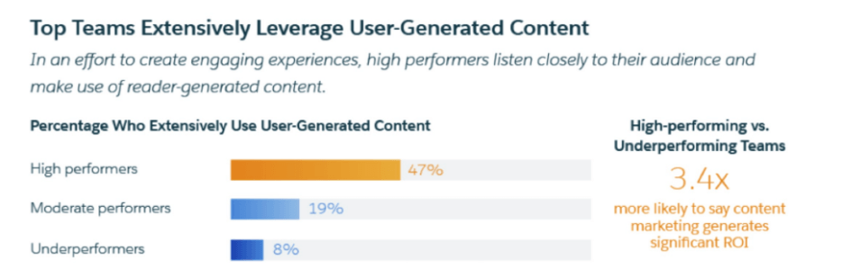 User-Generated Content May be the Ultimate Conversion Tool