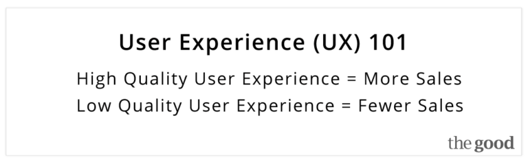 Why Cognitive Load is Hurting Your Conversions (and How to Fix It)