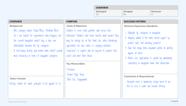 How Do I Actually Review a Wireframe? - The Good