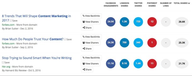 How Focused Consumer Testing Leads to Compounding Growth