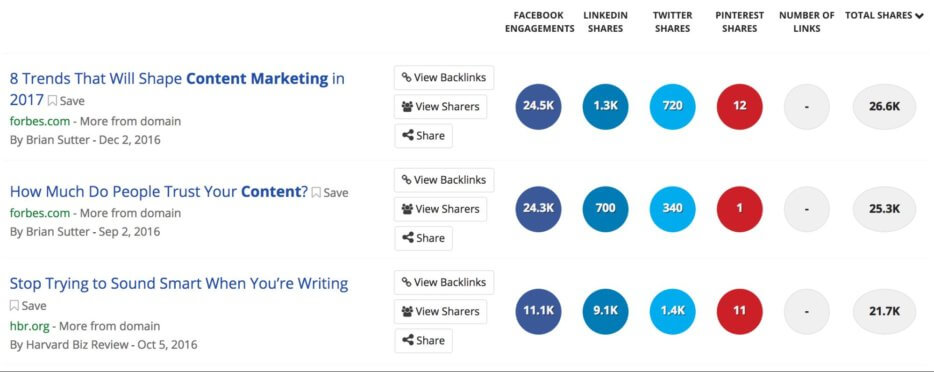 How Focused Consumer Testing Leads to Compounding Growth