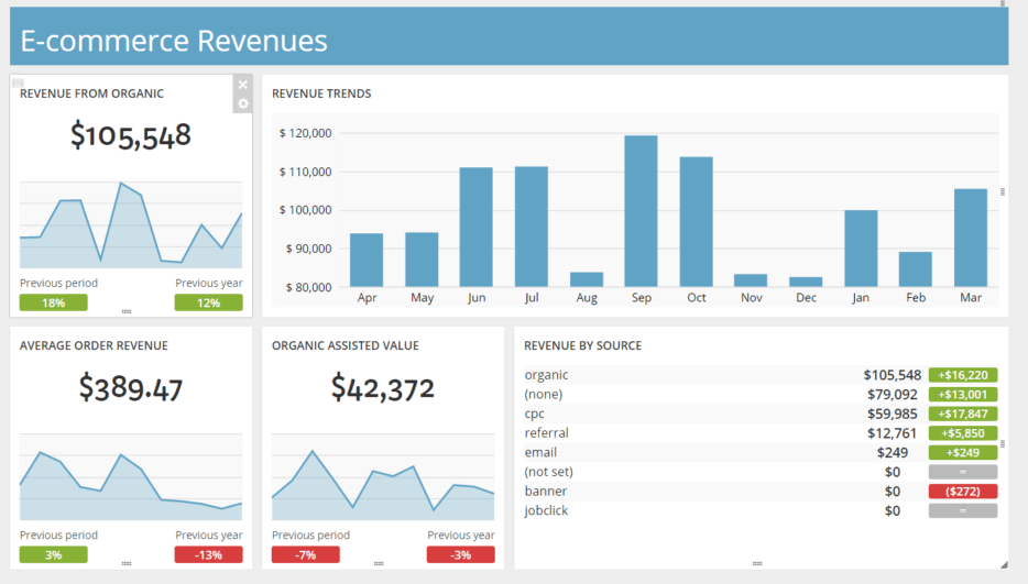 How Focused Consumer Testing Leads to Compounding Growth