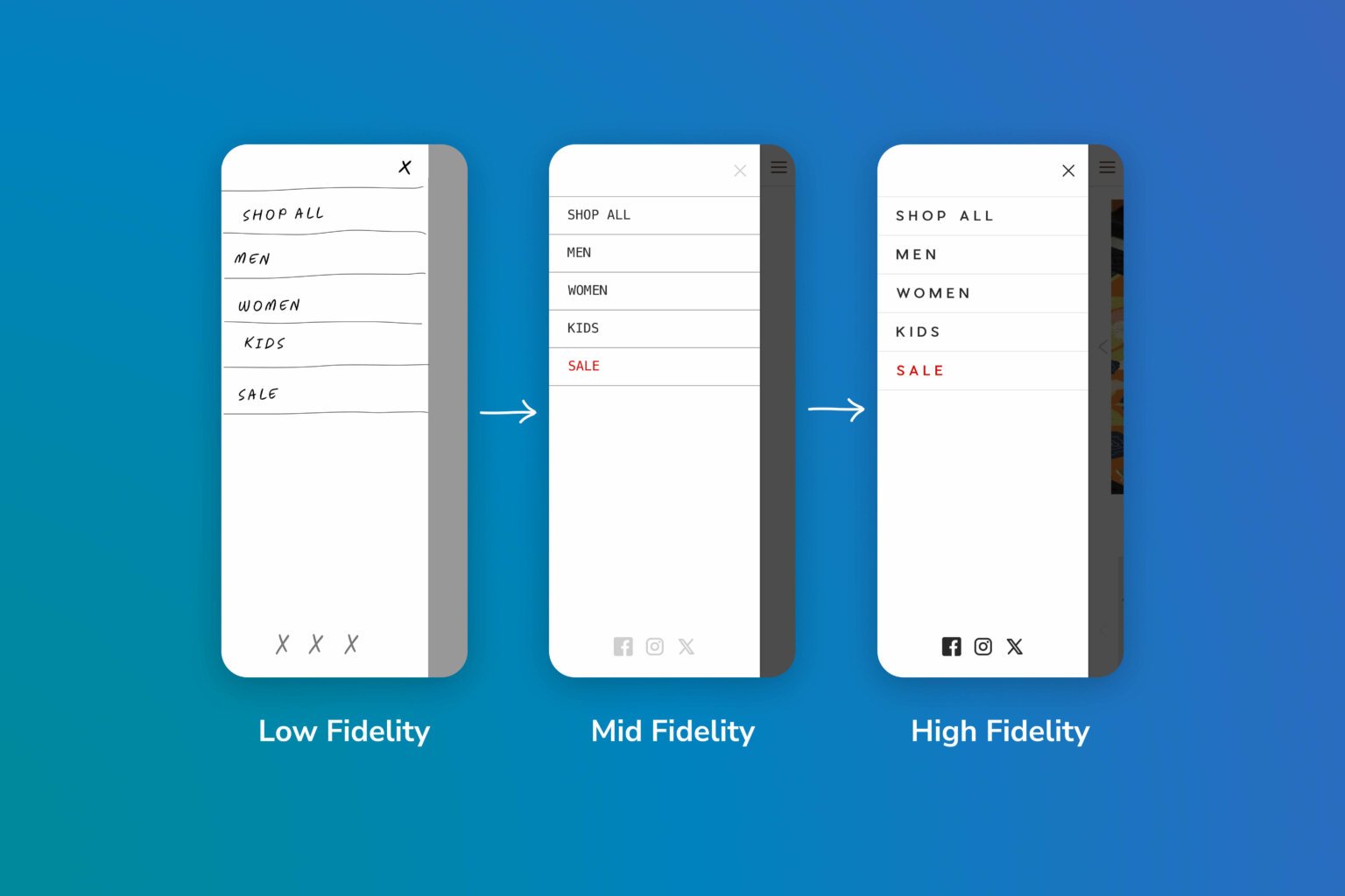 What Is Prototyping And Why Is Mid Fidelity Its Unsung Hero In Rapid ...