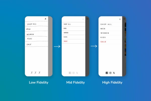 What Is Prototyping And Why Is Mid Fidelity Its Unsung Hero In Rapid ...