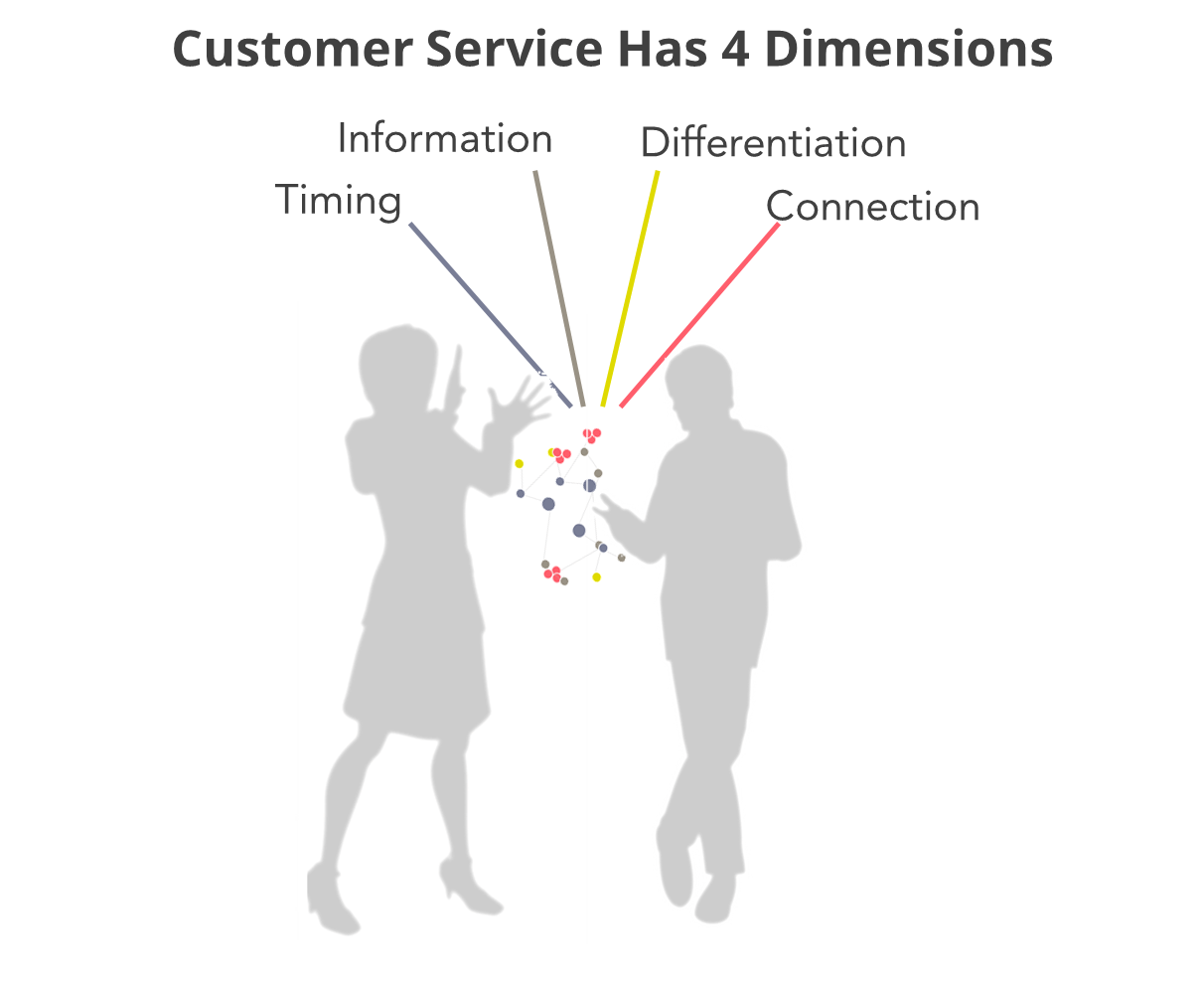 Chat: Could It Be Your Ultimate Conversion Machine?