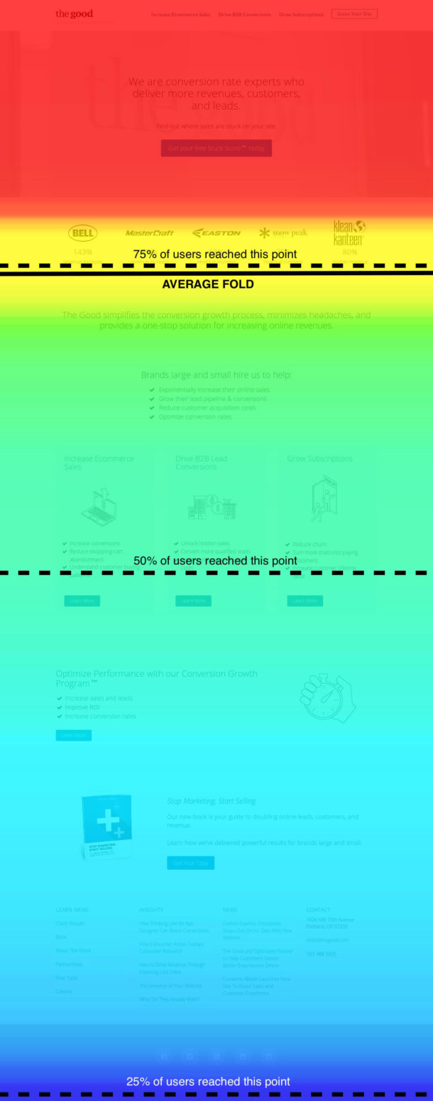 How To Drive Conversions with Heatmaps - The Good