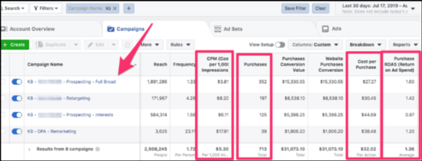 Improving ROAS: How to Increase Your Return on Advertising Spend