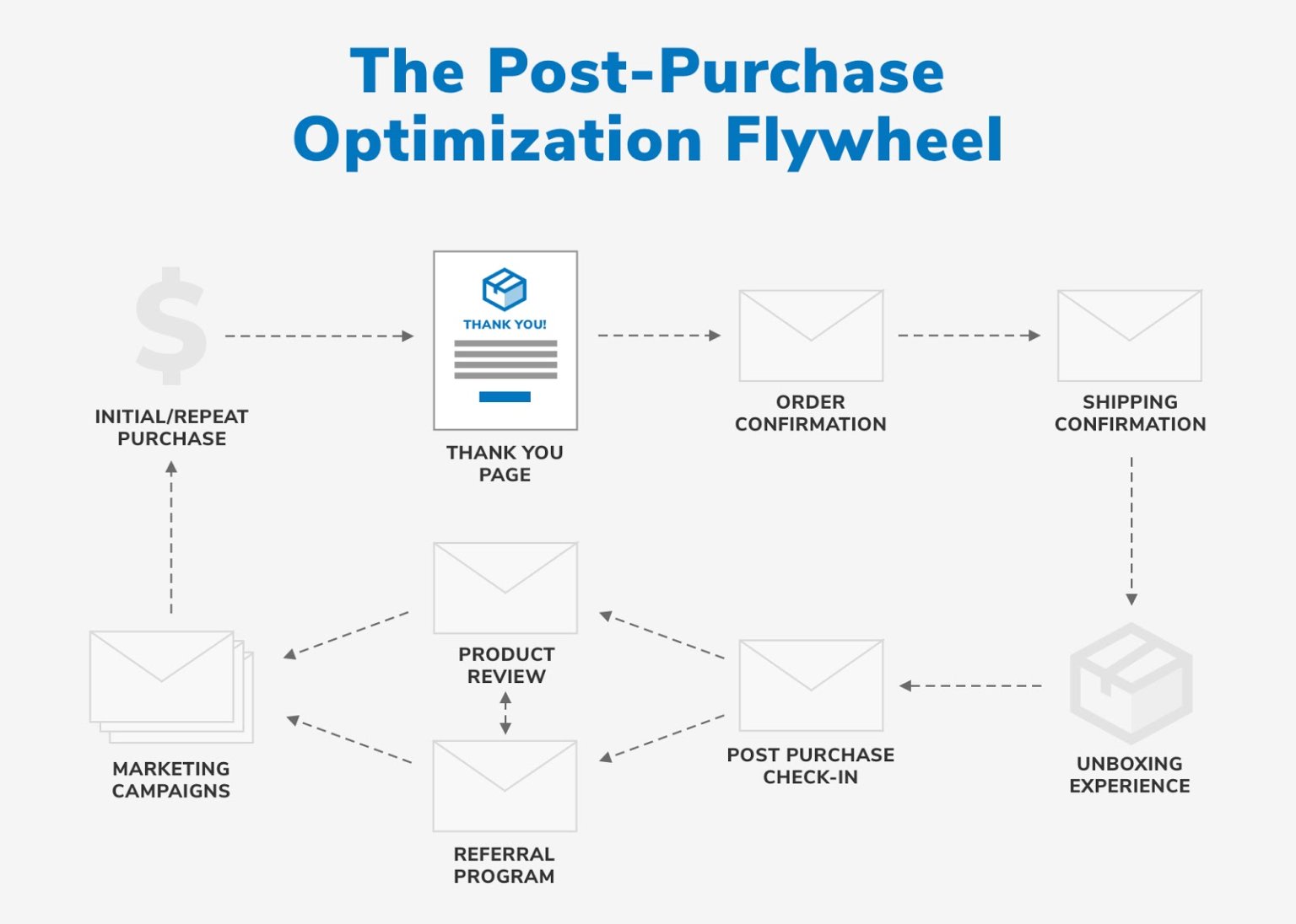 Your Confirmation Email Starter Kit: Strategies, Best Practices, and ...