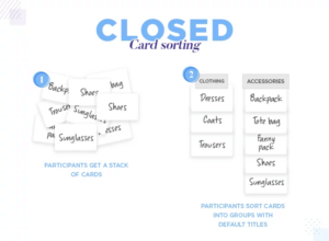 What is Card Sorting? - The Good