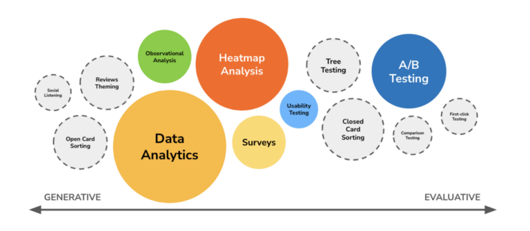 What Is The Difference Between Data-informed, Data-backed, And Data-driven?