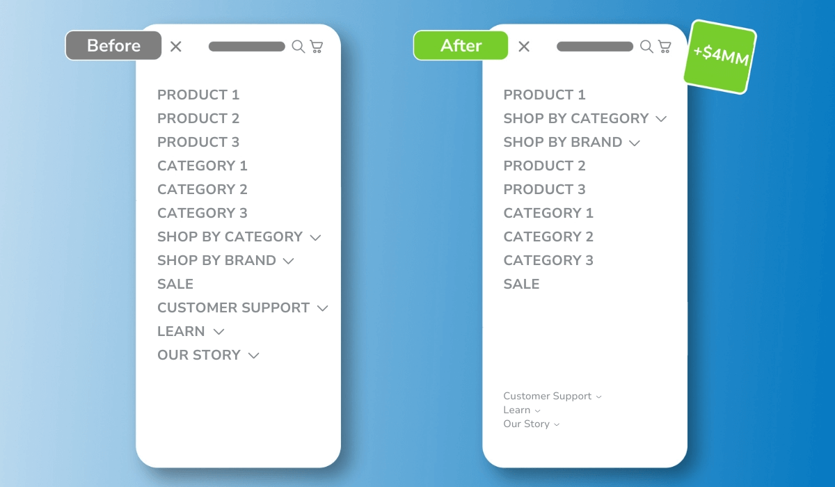 Directional Guidance: What It Is & How To Improve It