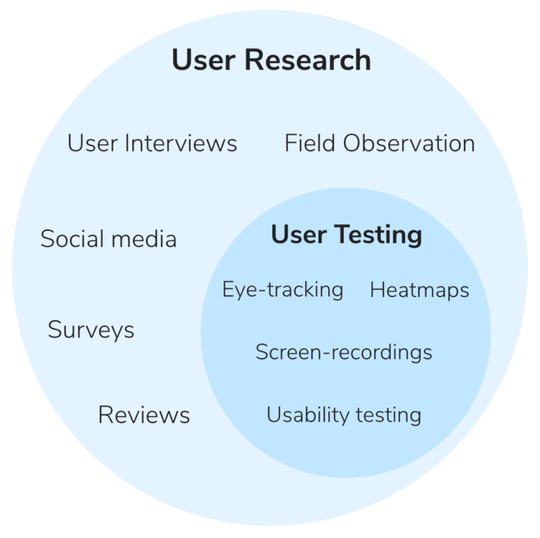 Why a Customer-Centric Strategy is Essential - The Good