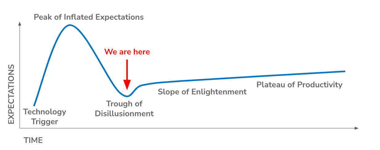 What is Rapid Testing and How is it Different from A/B Testing? - The Good
