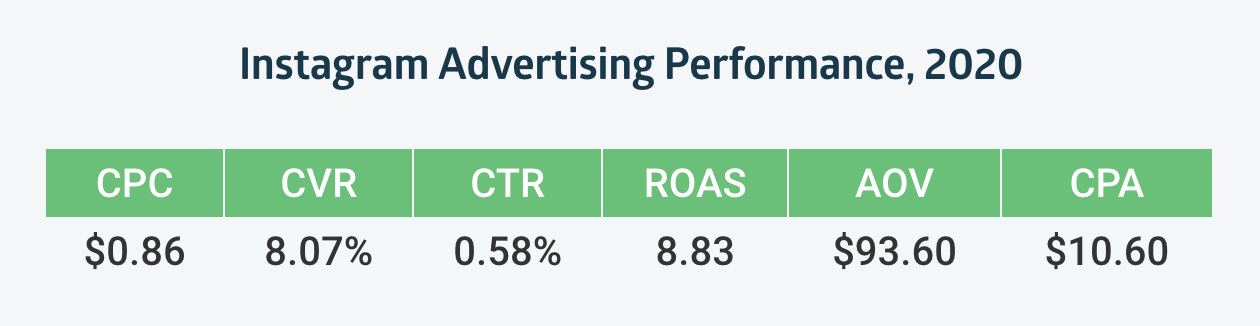 Improving ROAS: How to Increase Your Return on Advertising Spend