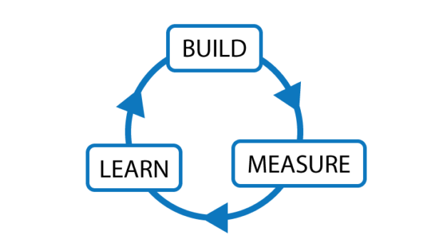 How Lean Marketing Principles Provide Better Conversion Rates (in Less ...