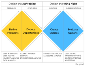 Solve Real Problems With This UX Research Framework