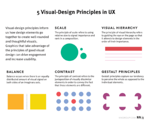 Visual Design Fundamentals and Why You Need It