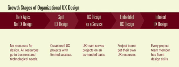 How Pilot Testing Can Save You Money (and Boost Conversions)