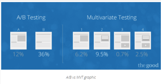 10 Steps to Choosing the Best Testing Platform for Your Website