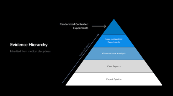 Drive Value and Build Confidence With Rapid Testing
