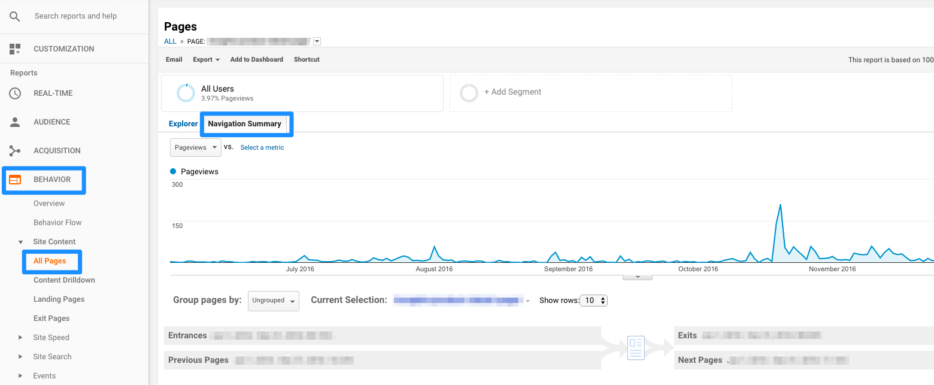 The Poetry of User Flow: The Straight Path to ROI - The Good