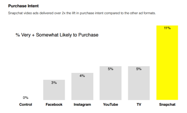 103 Insightful Facts to Inspire Your Video Marketing Strategy - The Good