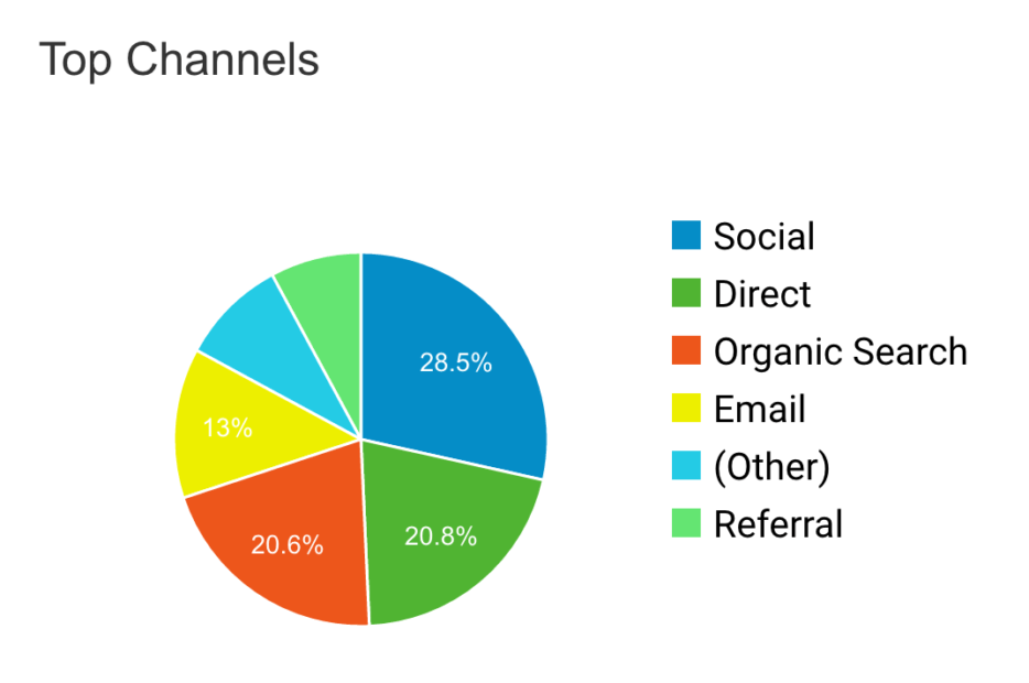 A Practical Guide to Website Benchmarking for Competitive Analysis